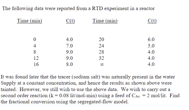 Solved The following data were reported from a RTD | Chegg.com