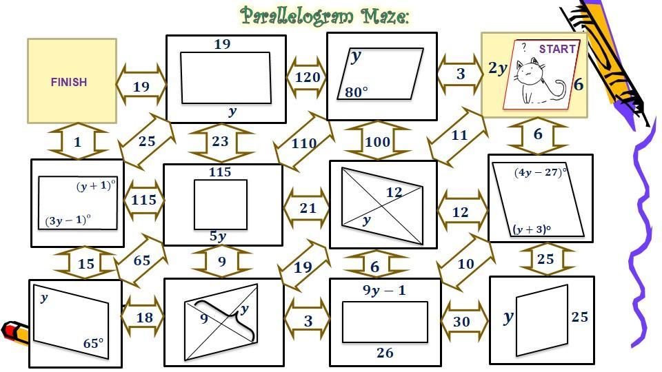 Solved Parallelogram Maze: 19 ? START у 2y 120 3 دب FINISH | Chegg.com