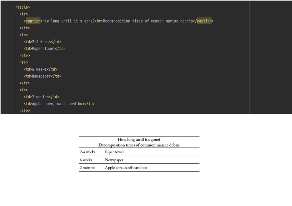 Solved Use the following HTML code and link for the | Chegg.com