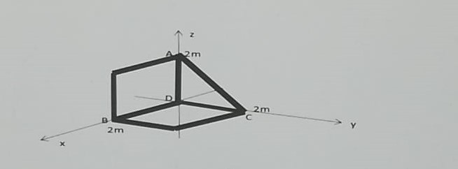 Solved The magnetic field varies according to the tesla | Chegg.com