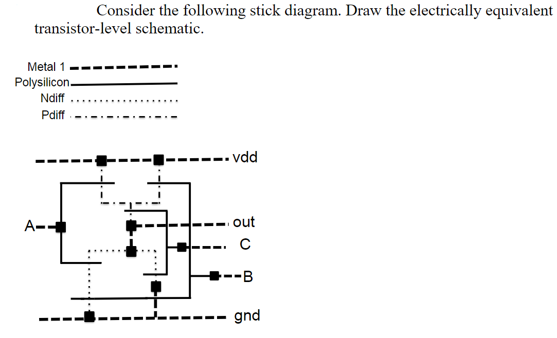 Solved Consider the following stick diagram. Draw the | Chegg.com