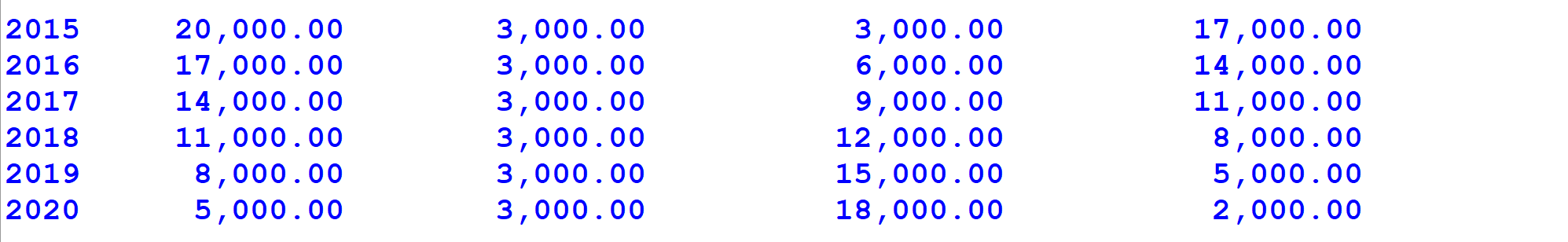 Solved Description In this assignment you will take a coded | Chegg.com
