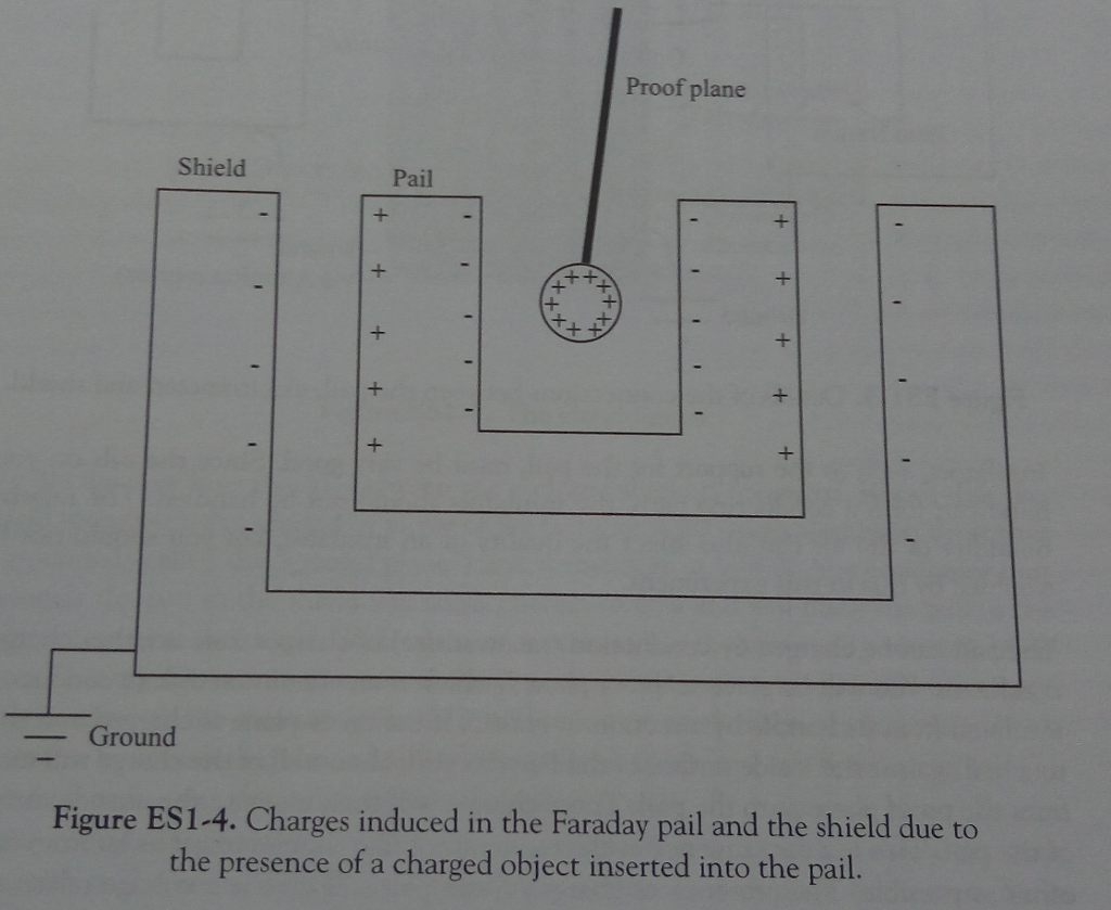 sketch the charge distribution only using the | Chegg.com