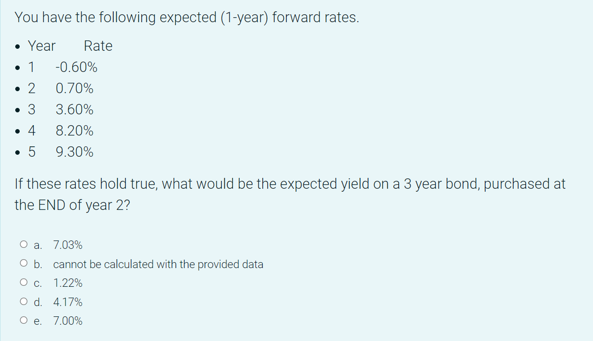 Solved You have the following expected (1-year) forward | Chegg.com