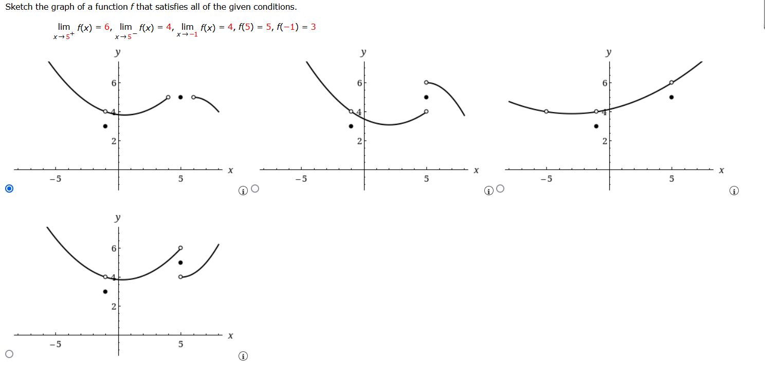 Solved Sketch the graph of a function f that satisfies all | Chegg.com