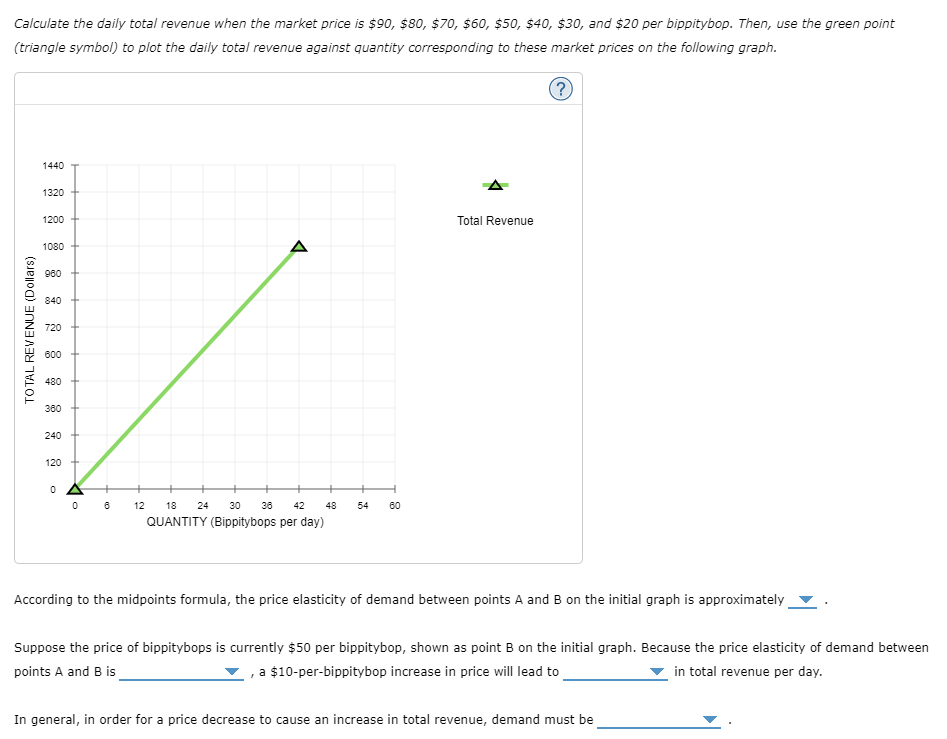 Solved 5. The variation in elasticity and total revenue | Chegg.com
