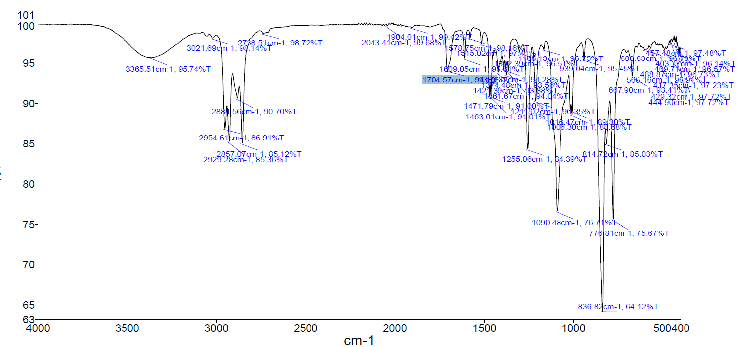 Solved Analysis of the IR spectrum below and assign the peak | Chegg.com