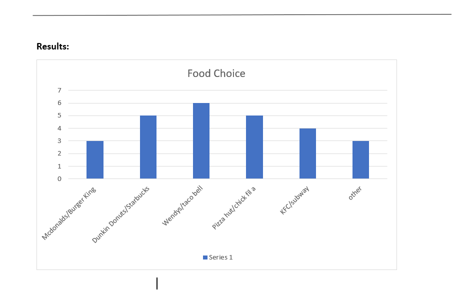 Solved Results: Food Choice 4 0 Series 1 Sample of | Chegg.com
