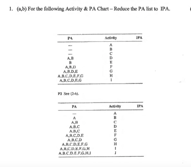 Solved 1. (a,b) For the following Activity & PA Chart - | Chegg.com