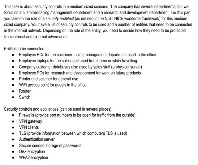 This task is about security controls in a medium | Chegg.com
