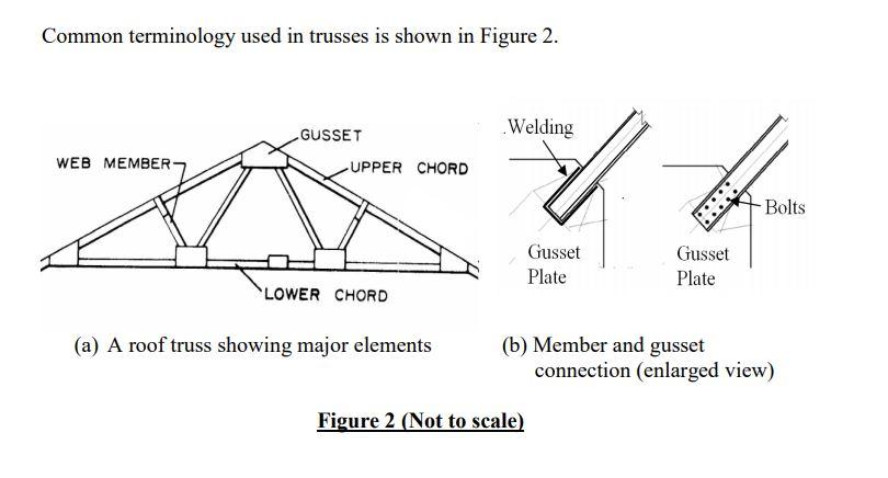 Solved ME 302 – Machine Design 1 Design Exercise: A | Chegg.com