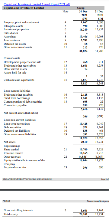 Profit/(Loss) attributable to owners of the Company - | Chegg.com
