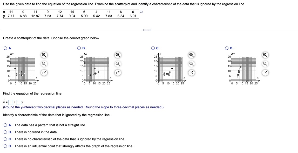 Solved Create a scatterplot of the data. Choose the correct | Chegg.com