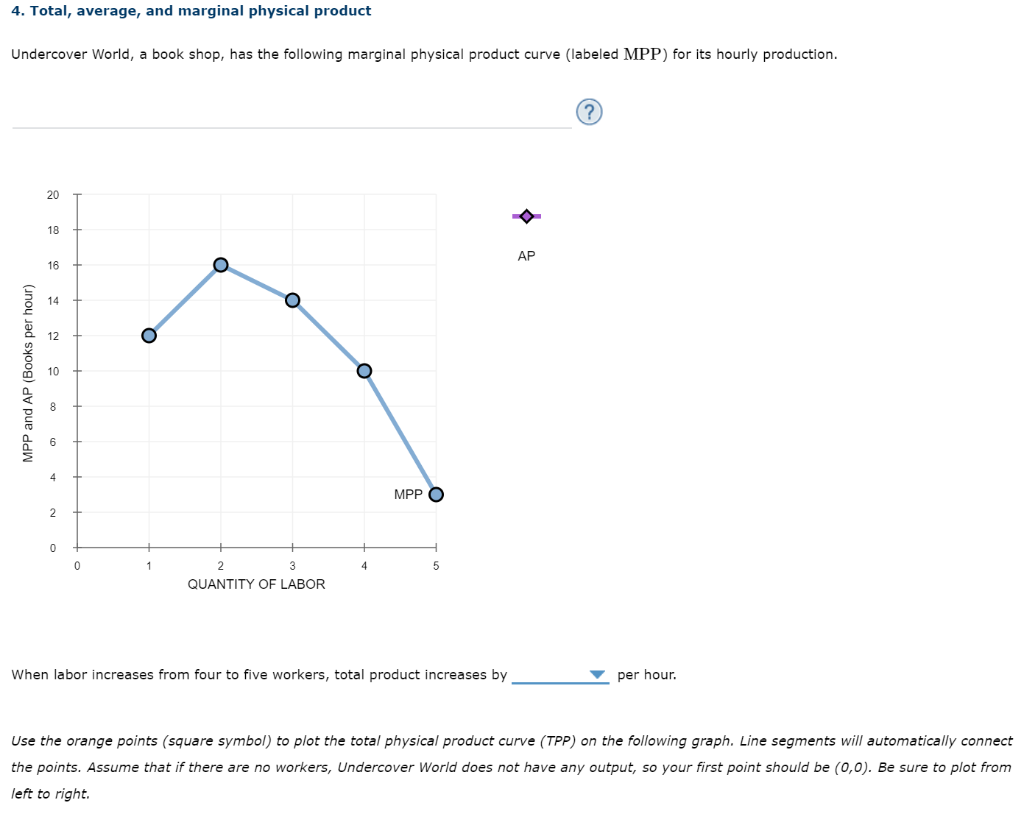 Solved 4. Total, average, and marginal physical product | Chegg.com