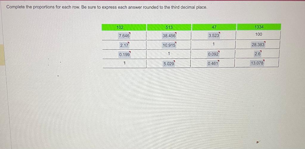 Solved Complete the proportions for each row. Be sure to | Chegg.com