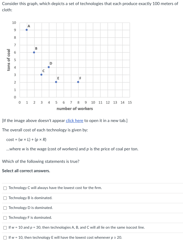 Solved Consider this graph, which depicts a set of | Chegg.com