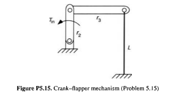 Solved 5.15 Consider the flapper mechanism shown in its | Chegg.com