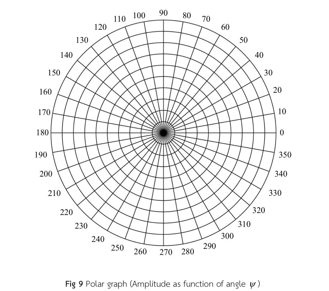 Solved Table 1 Test of polarization of the antenna Value | Chegg.com