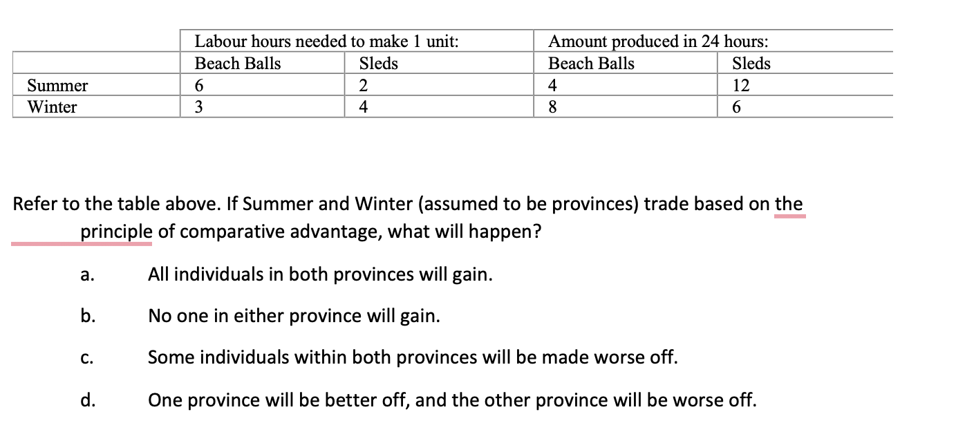 Solved Labour hours needed to make 1 unit: Beach Balls Sleds | Chegg.com
