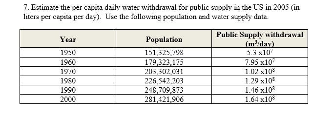 Solved 7 Estimate The Per Capita Daily Water Withdrawal For