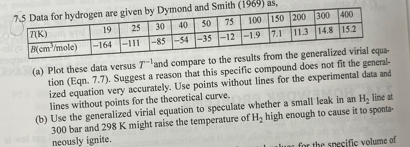 Solved 7.5 Data for hydrogen are given by Dymond and Smith | Chegg.com