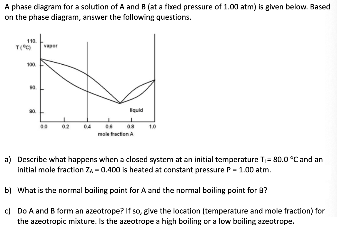 Solved A phase diagram for a solution of A and B (at a fixed | Chegg.com