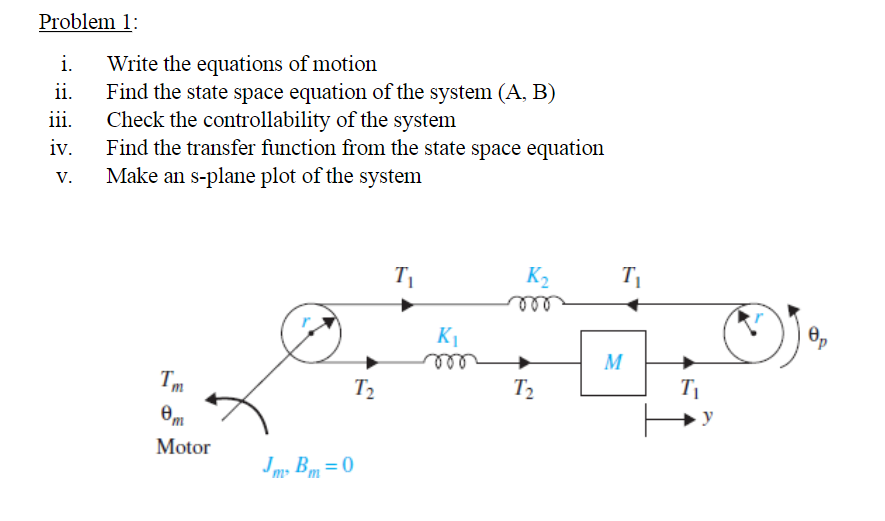 Solved Problem 1: i. Write the equations of motion ii. Find | Chegg.com
