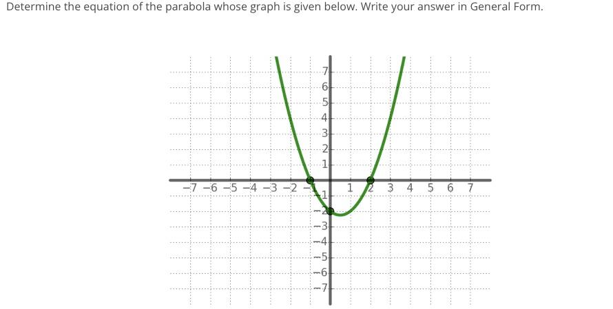 Solved Determine the equation of the parabola whose graph is | Chegg.com