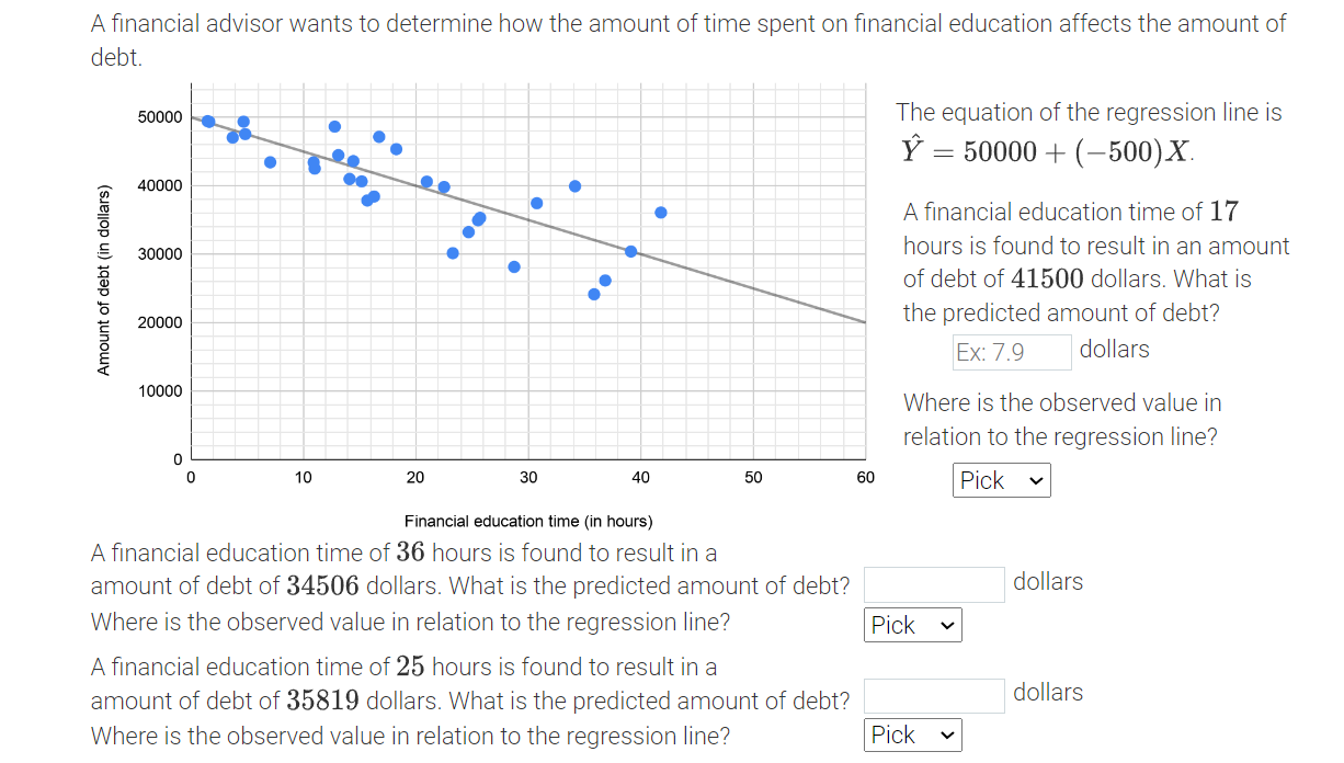Solved A financial advisor wants to determine how the amount | Chegg.com