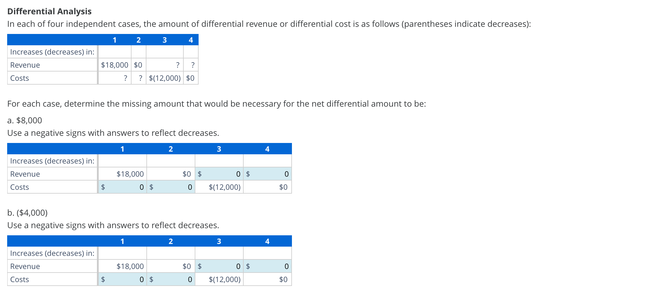 Solved Differential Analysis In each of four independent | Chegg.com