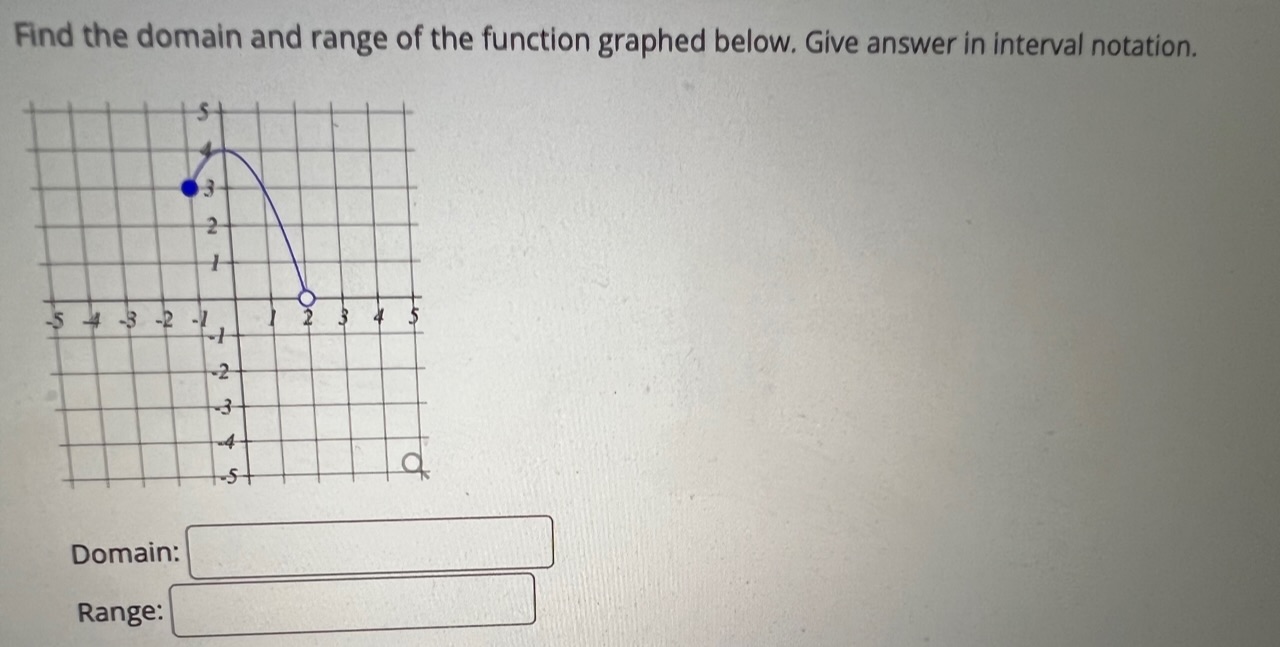 Solved Find the domain and range of the function graphed | Chegg.com