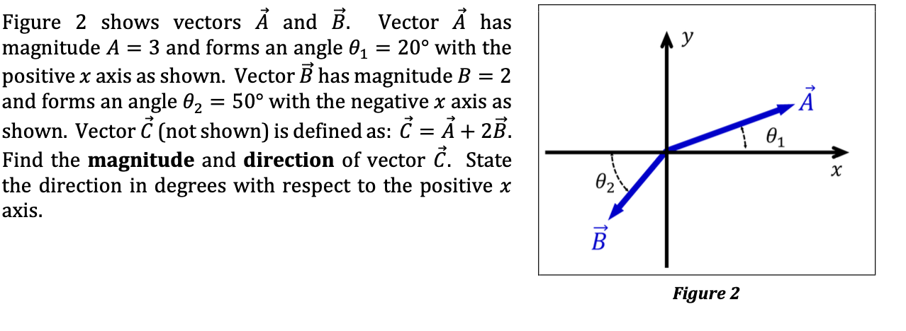 Solved Figure 2 shows vectors Å and B. Vector ^ has | Chegg.com