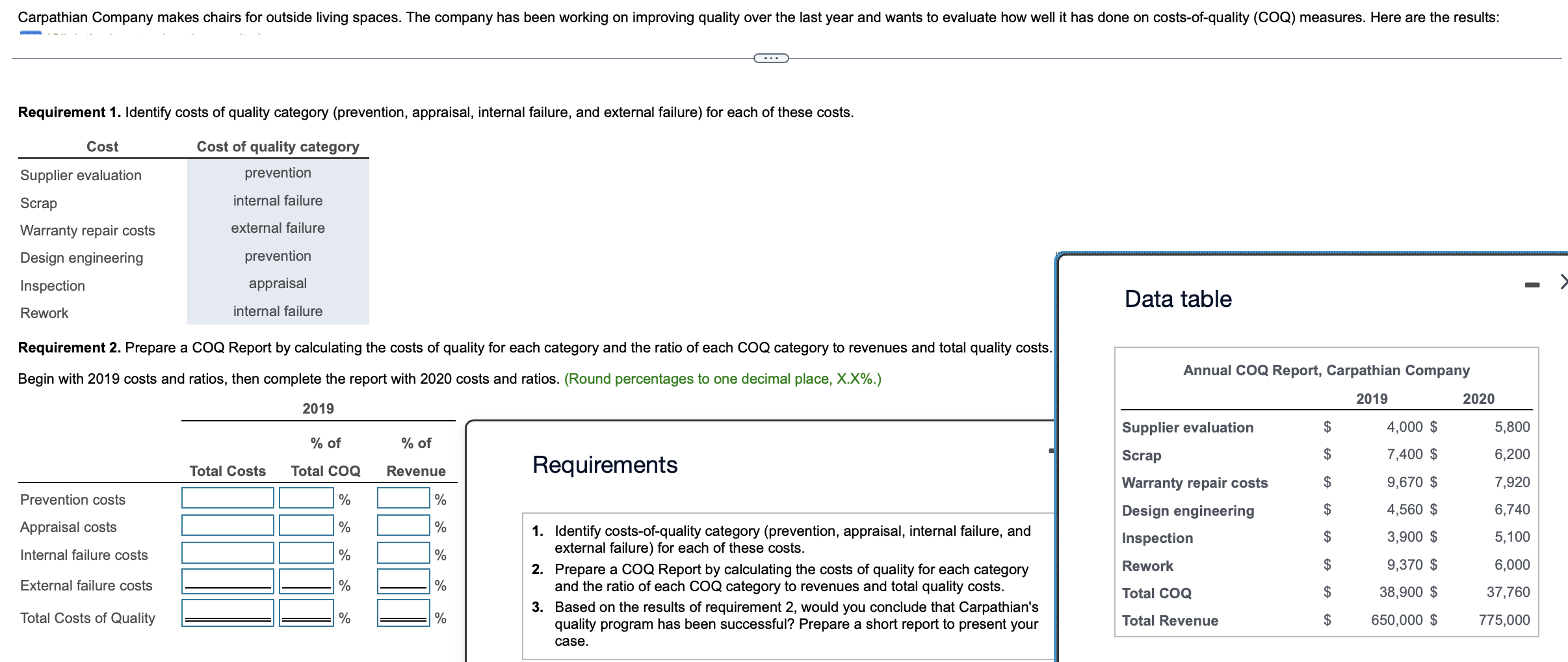 Solved Requirement 1. Identify costs of quality category | Chegg.com Solved Requirement 1. Identify costs of quality category | Chegg.com