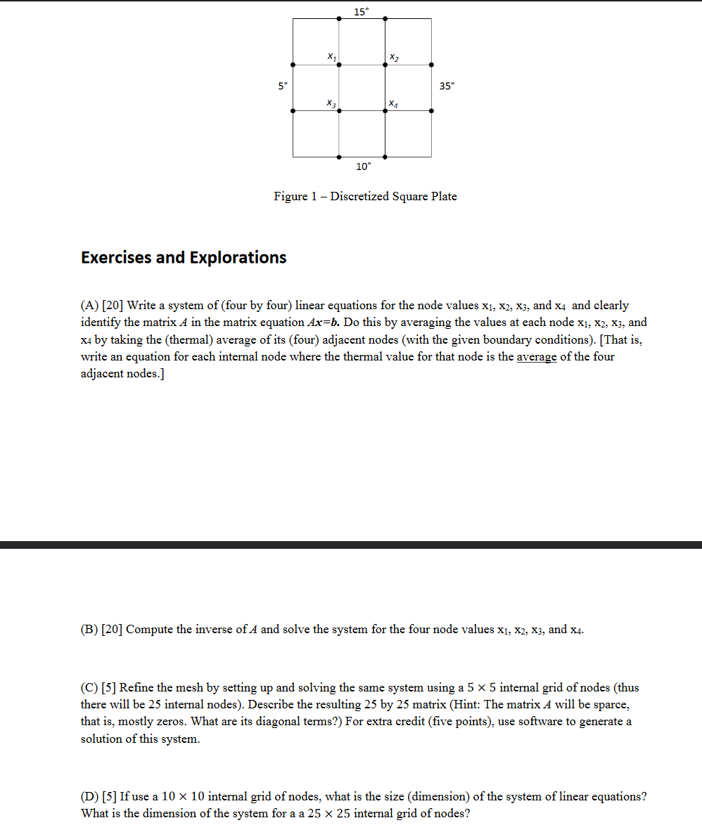 Solved Figure 1 - Discretized Square Plate Exercises and | Chegg.com