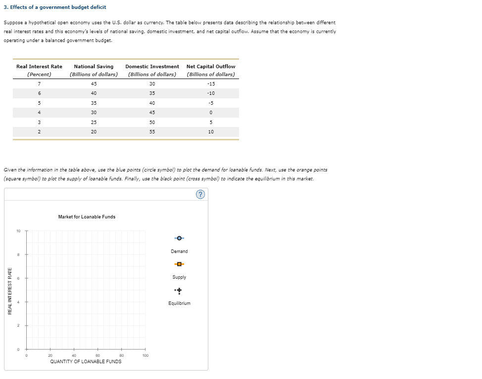 Solved 3. Effects of a government budget deficit Suppose a | Chegg.com