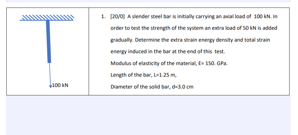 Solved w 1. [20/0] A slender steel bar is initially carrying | Chegg.com