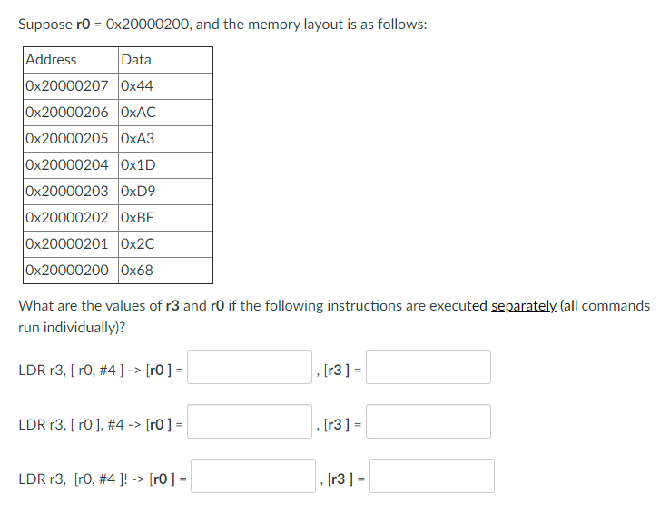 Solved Suppose ro =0x20000200, and the memory layout is as | Chegg.com