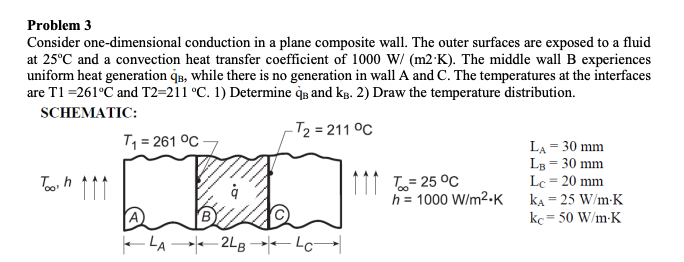 Solved Problem 3 Consider one-dimensional conduction in a | Chegg.com