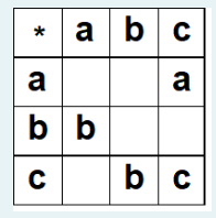 [Solved]: Consider the incomplete binary operation * on the