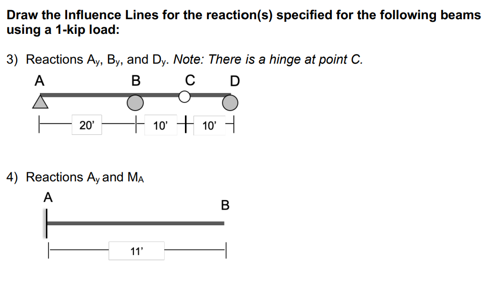 Solved Draw the Influence Lines for the reaction(s) | Chegg.com