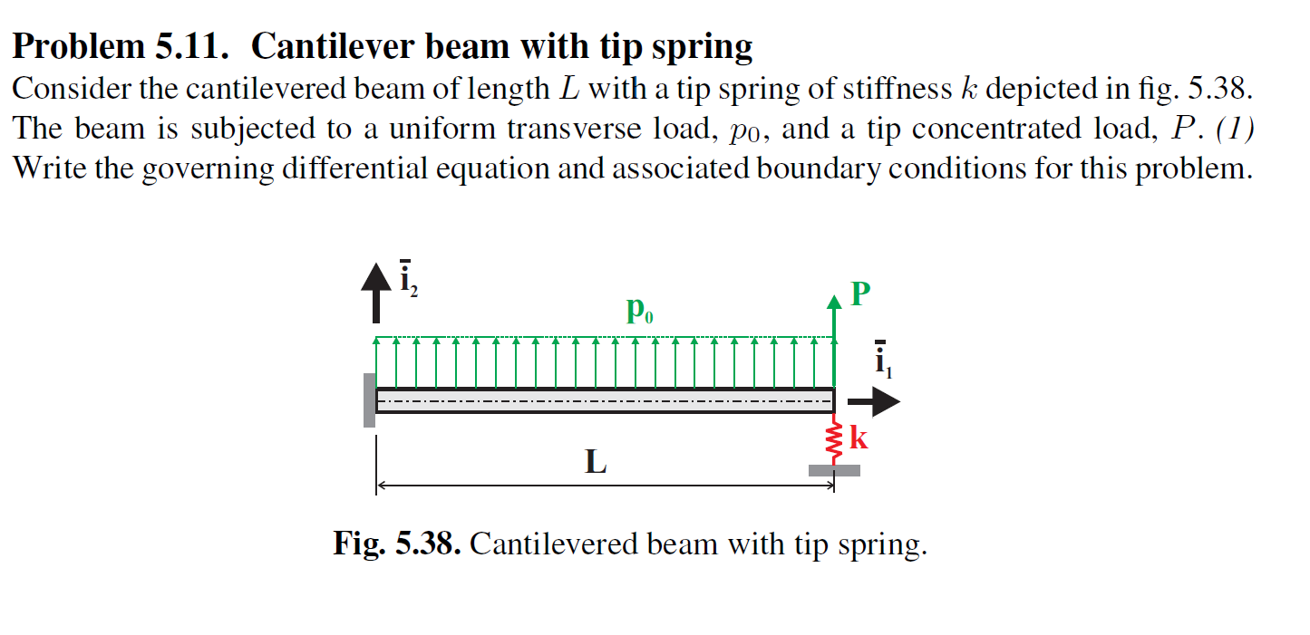Solved Problem 5.11. ﻿Cantilever beam with tip | Chegg.com