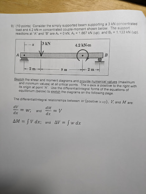 Solved (10 ﻿points) ﻿Consider the simply supported beam | Chegg.com