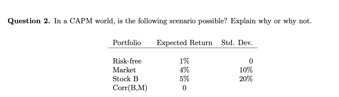 Solved Question 2. In a CAPM world, is the following | Chegg.com