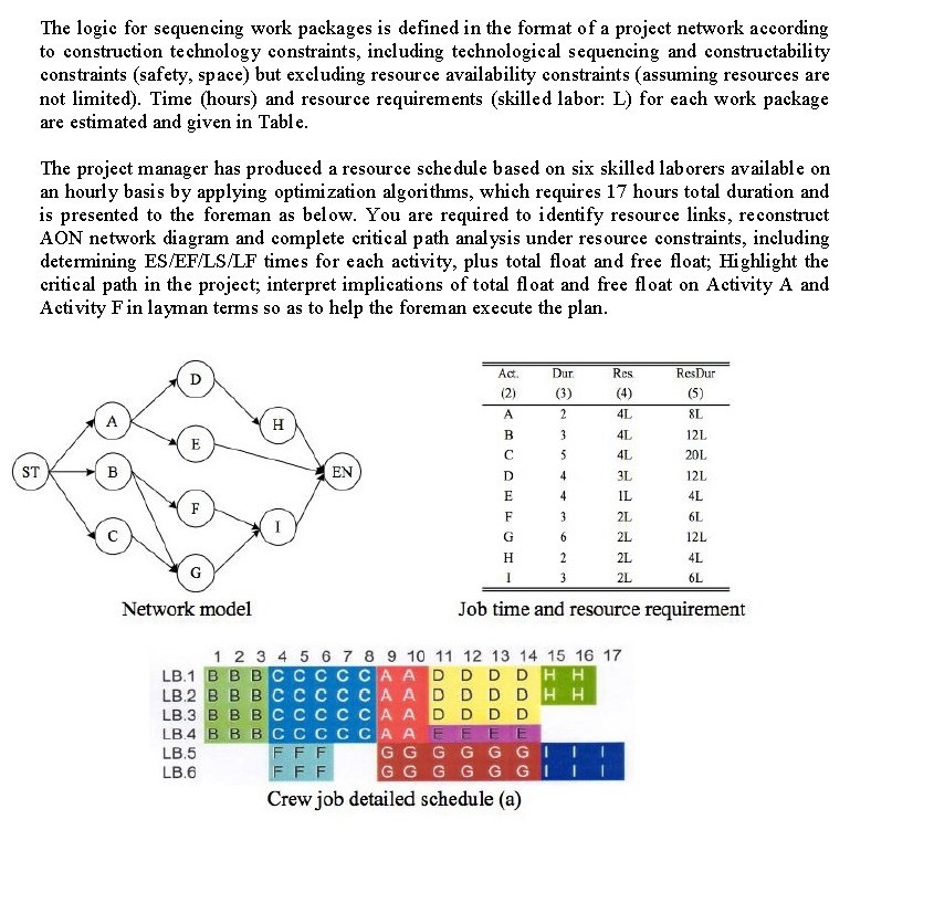 The logic for sequencing work packages is defined in | Chegg.com