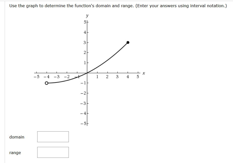 Solved Use the graph to determine the function's domain and | Chegg.com