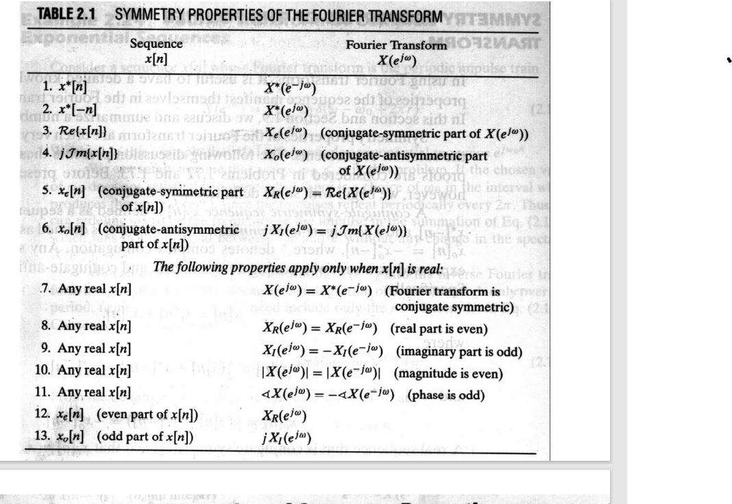Solved How to prove each symmetrical property of Fourier | Chegg.com