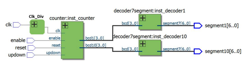 Solved could you please kindly help me using vhdl languageIf | Chegg.com