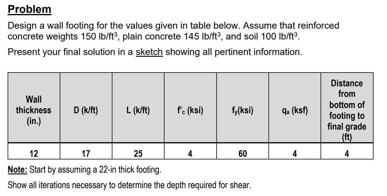 Solved Problem Design a wall footing for the values given in | Chegg.com