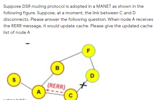 Solved Suppose Dsr Routing Protocol Is Adopted In A Manet As
