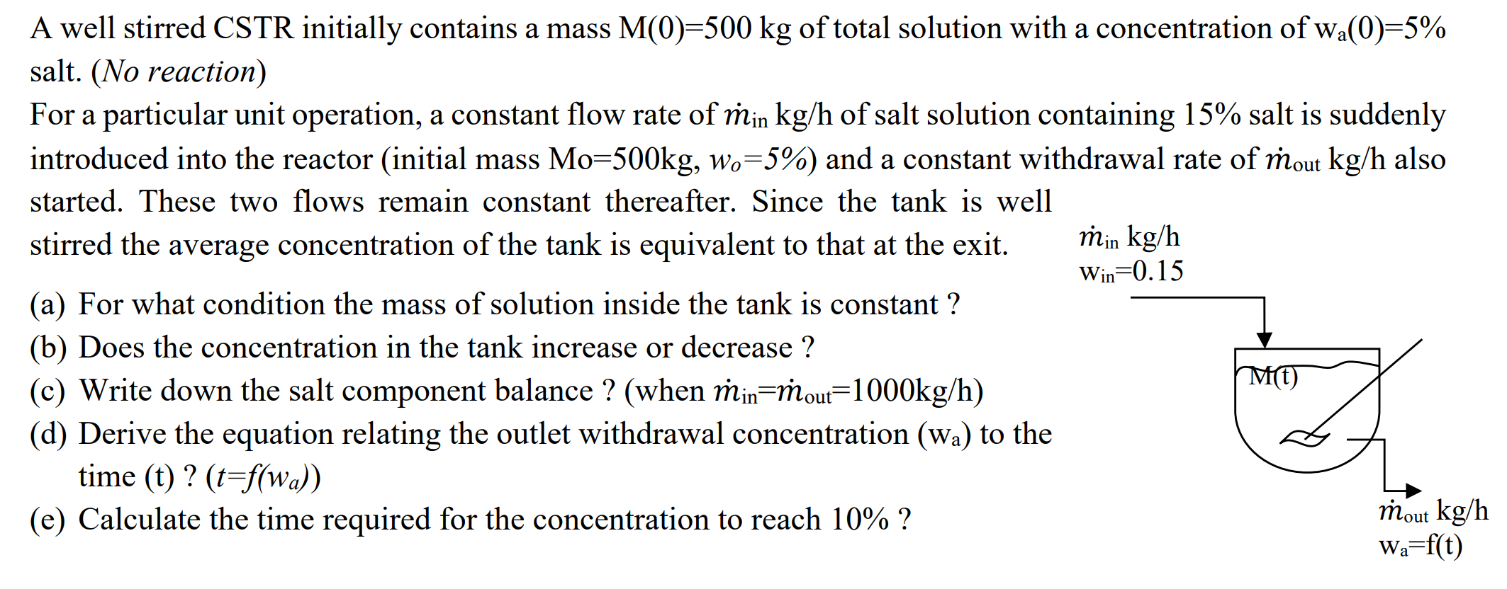 Solved A well stirred CSTR initially contains a mass | Chegg.com